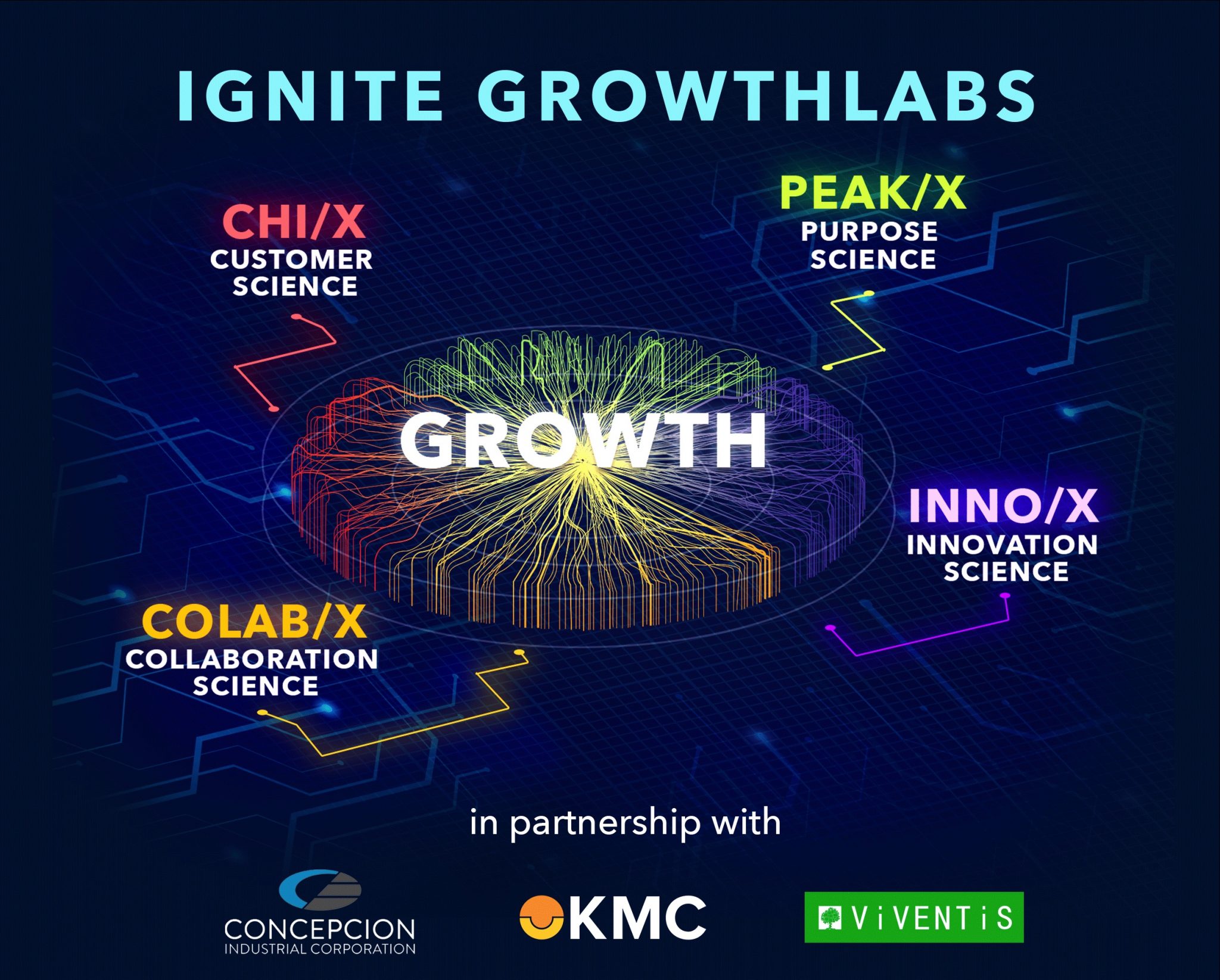 EXPERIENCE IGNITE | Ignite House of Innovation