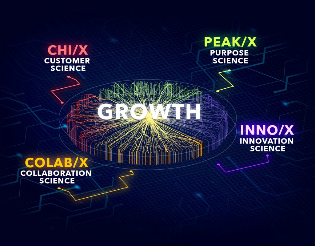 THE GROWTH IMPERATIVE | Ignite House of Innovation